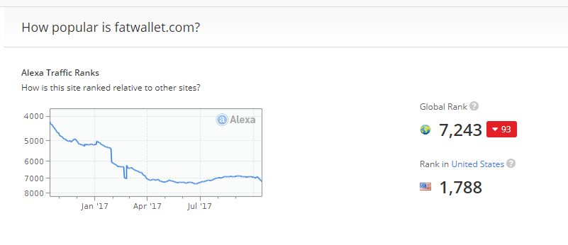 亚马逊站外推广 该何去何从？运营17年的Fatwallet正式关站－BQool 比酷尔
