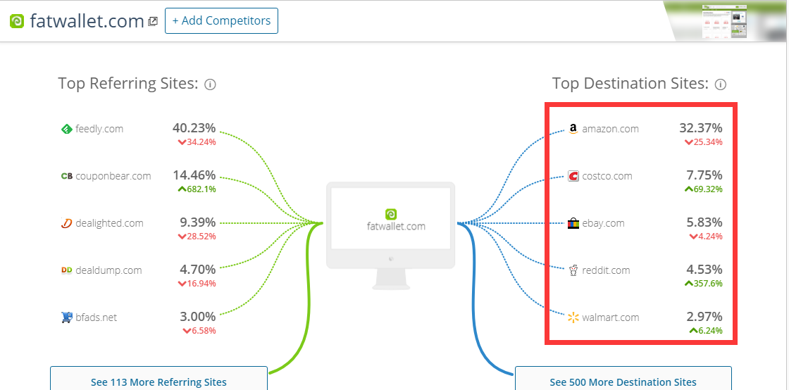 亚马逊站外推广 该何去何从？运营17年的Fatwallet正式关站－BQool 比酷尔